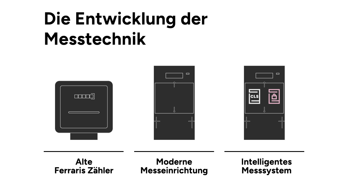 Moderne Messeinrichtung vs. iMSys | imovis GmbH